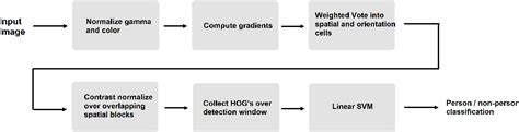 Figure 23 From Object Detection And Segmentation Using Region Based Deep Learning Architectures