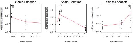 Tutorial 2 Chi Squared Test Statistics Tutorials And Templates