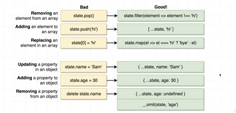 docs need one or more diagrams · issue 653 · reduxjs redux · github