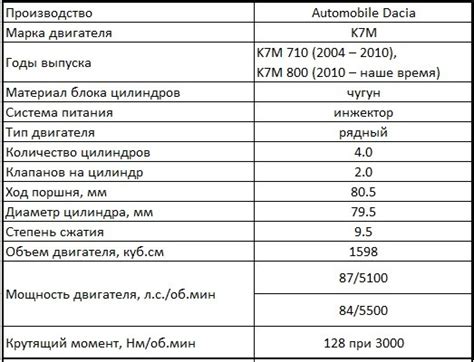 Двигатель Renault K7M 710/800