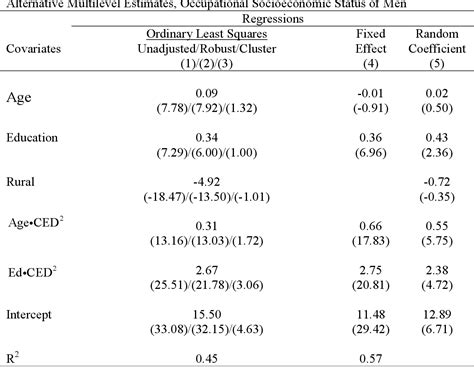 Table 1 From Multilivel Methods Of Statistical Analysis Semantic Scholar