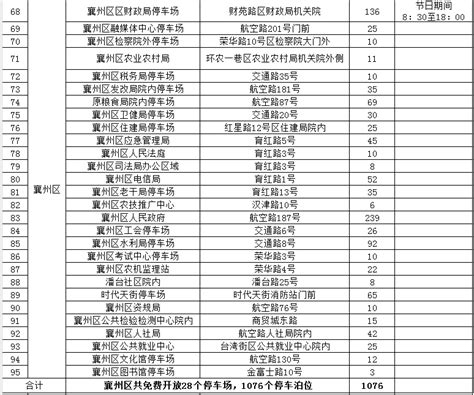春节期间，湖北这些地方免费停车！荆楚号荆楚网湖北日报网