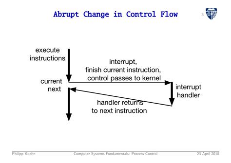 pdf process control department of computer sciencephi csf slides lecture x86 control