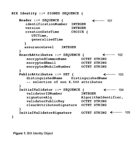 Identity Management System Patented Technology Retrieval Search Results