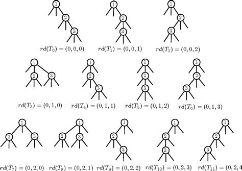 figure 1 from the gray code graph of tary trees using rd sequences is