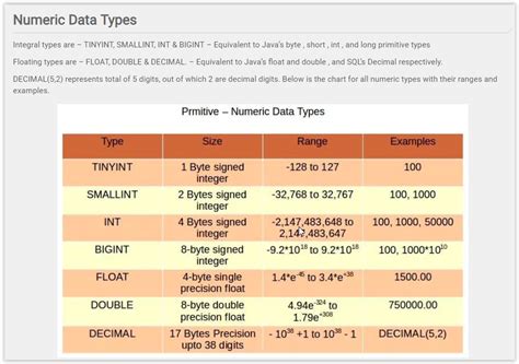 hive functions cheat sheet