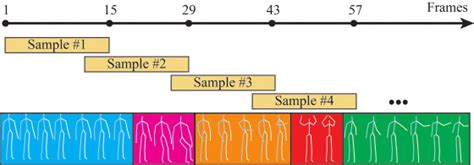 illustration of sampling of frames into fixed size time window based on