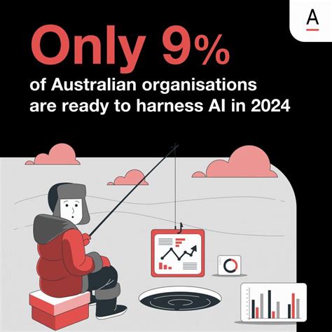 Adapt On Linkedin Ai Generativeai Techleadership Cioedge Cio25