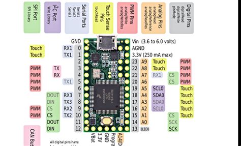 Potentiometer Not Working General Guidance Arduino Forum