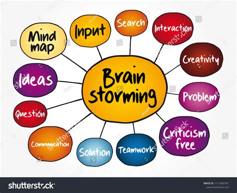 Brainstorming Mind Map Flowchart Business Concept 库存矢量图免版税1112482781