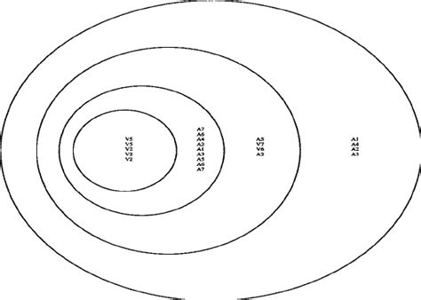 Example Of An Output Diagram Download Scientific Diagram