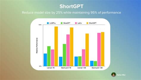 new research reveals astonishing redundancy in large language models