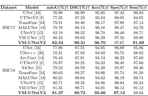 Vm Unet V Rethinking Vision Mamba Unet For Medical Image Segmentation