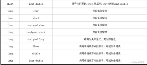 隐式转换和强制转换 csdn博客