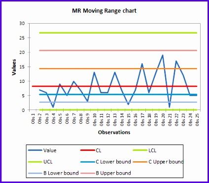 Excel Control Chart Template Excel Templates
