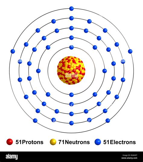 Antimony Atom
