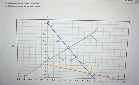 Solved Find Below Graphical Solution For L P Problem Use Chegg Com