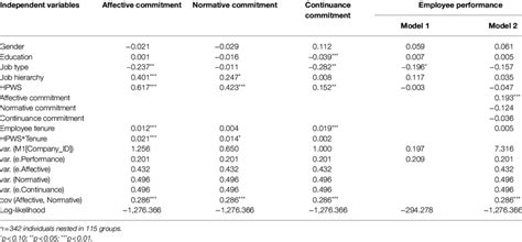 Multilevel Structural Equation Modeling Analysis Download Scientific