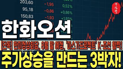한화오션 분석 하반기 역대급 주가상승 3박자 갖춰졌다 한화오션주가전망 한화오션목표가 한화오션대응 Youtube