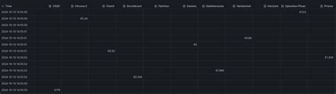 Fluxql Sum Total Value Per Timestamp For All Values With A Tag Grafana Grafana Labs