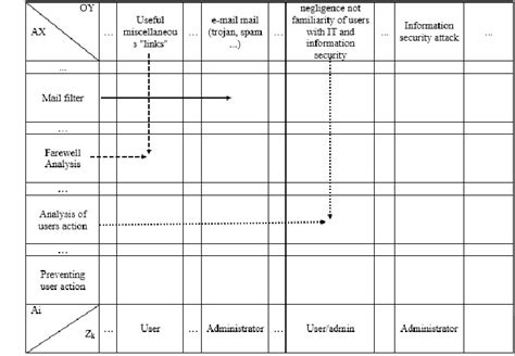 Figure 1 From Designing An Algorithmic Formalization Of Threat Actions