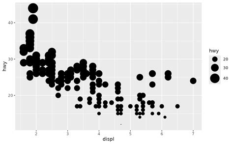 Scales For Area Or Radius — Scale Size • Ggplot2