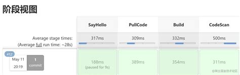 【jenkins】pipeline基础及高级用法本文主要讲述了pipeline的语法基础以及共享库的使用，并结合集成和部 掘金