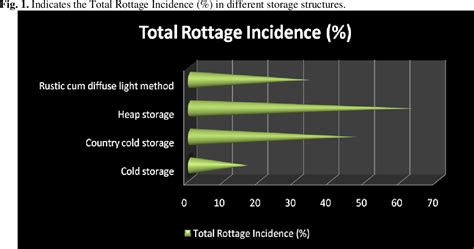 Figure 1 From Andrographis Paniculata A Review On Ethnomedicinal Potential And Biological