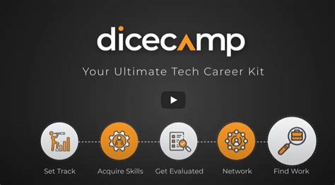 knime for no code data science youtube recordings