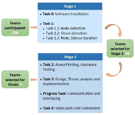 Mocking Bot Theme Format And Statistics Download Scientific Diagram