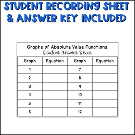 Transformations Of Square Root Functions Card Match By Algebra Star
