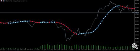 Mql5 Code Base에서 Metatrader 5에 대한 지표 Phade 무료 다운로드 20250828