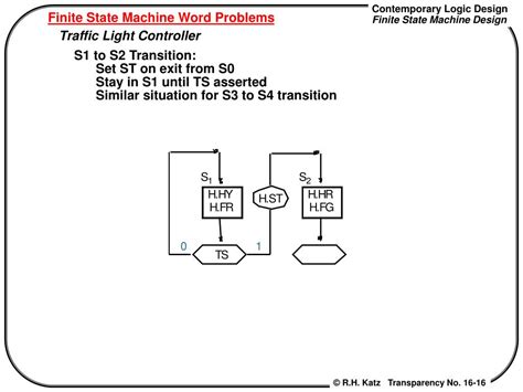 Ppt Chapter 8 Finite State Machine Design 85 Finite State Machine