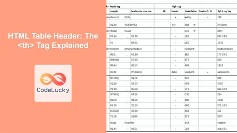 Html Table Head The Tag Explained Codelucky