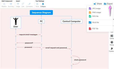 visio uml sequence diagram