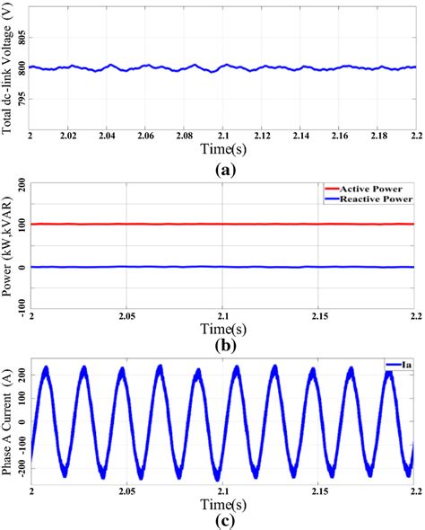 Balanced Loads Results Of Three Phase Two Level Converter A Total Download Scientific Diagram