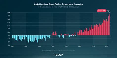 World Meteorological Day It Matters More Than Ever World Meteorological Day It Matters More Than Ever