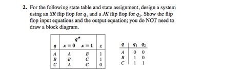 for the following state table and state assignment
