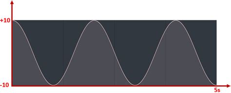 Bitcrushing And Downsampling How To Add Grit To Any Sound 💥