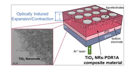 Polymer Tio2 Nanorod Nanocomposite Optical Memristor Device The Journal Of Physical Chemistry C