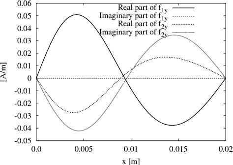 figure 1 from plain models of very simple waveguide junctions without
