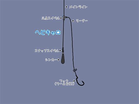 釣れるヘビキャロ実践バスアングラー御用達