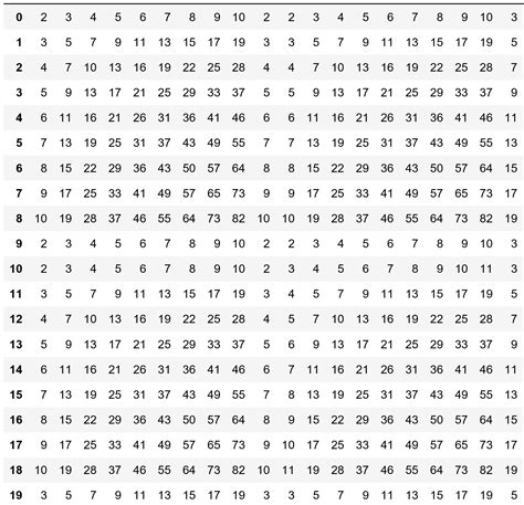 Small Glitches On Heatmaps · Issue 9831 · Matplotlibmatplotlib · Github