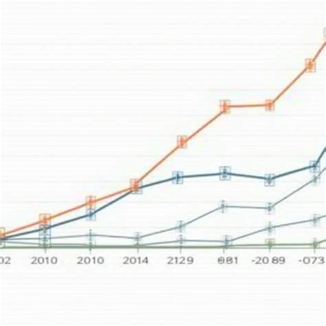 IELTS Writing Task Line Graph Guide Mastering Data Analysis IETLS NET