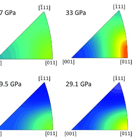 Inverse Pole Figures Showing The Development Of Texture During