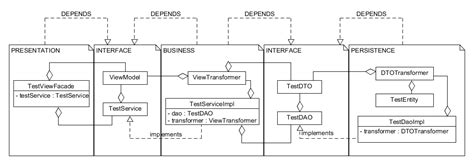 Java Wherewhen And How Convert Dto Tofrom Entity Stack Overflow