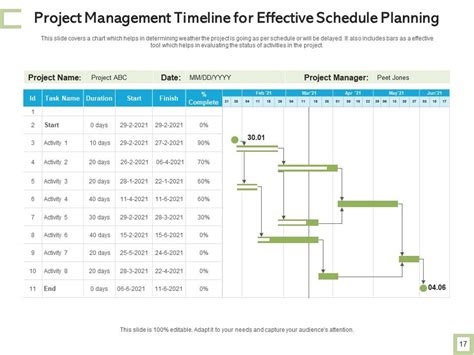 Schedule Management Plan Situation Analysis Revenue Generation Performance Goals Presentation Schedule Management Plan Situation Analysis Revenue Generation Performance Goals Presentation