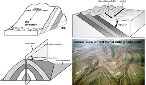 Cross Bedding Geology Diagram