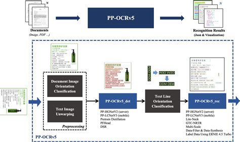 Pp Ocrv Introduction Paddleocr Documentation