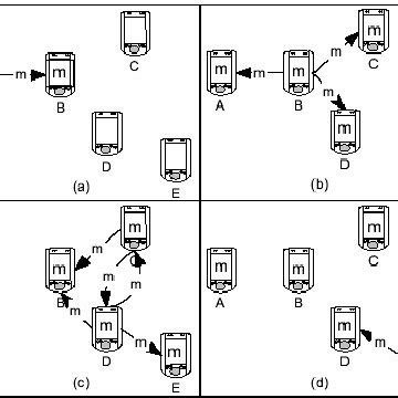 A Algorithm Protocol Stack Download Scientific Diagram